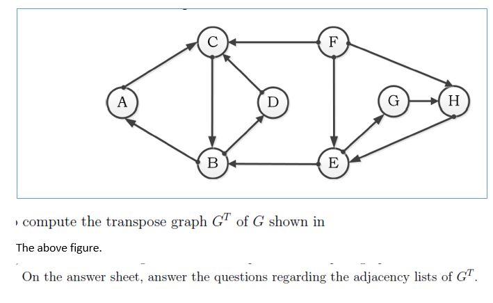 Solved F A D G H B E compute the transpose graph GT of G | Chegg.com