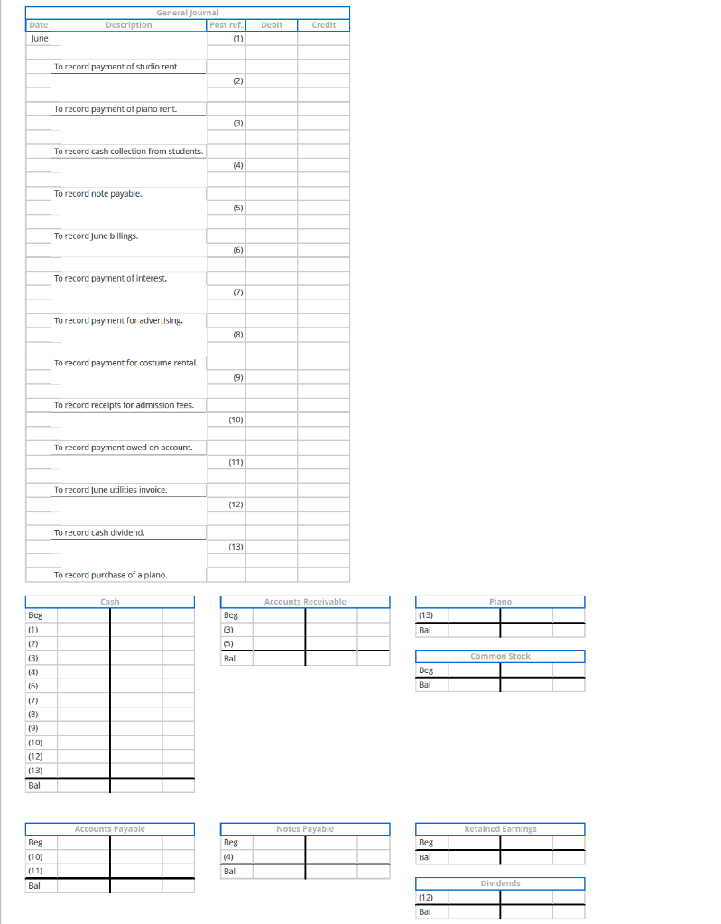 Solved Transaction Analysis, Trial Balance, and Financial | Chegg.com