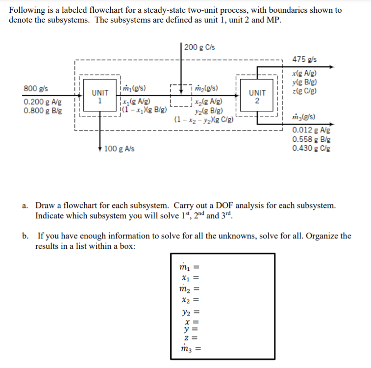 Solved Following is a labeled flowchart for a steady-state | Chegg.com