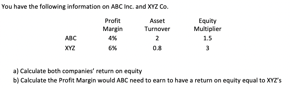Solved You have the following information on ABC Inc. and | Chegg.com