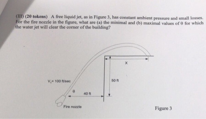 Solved (III) (20 tokens) A free liquid jet, as in Figure 3, | Chegg.com