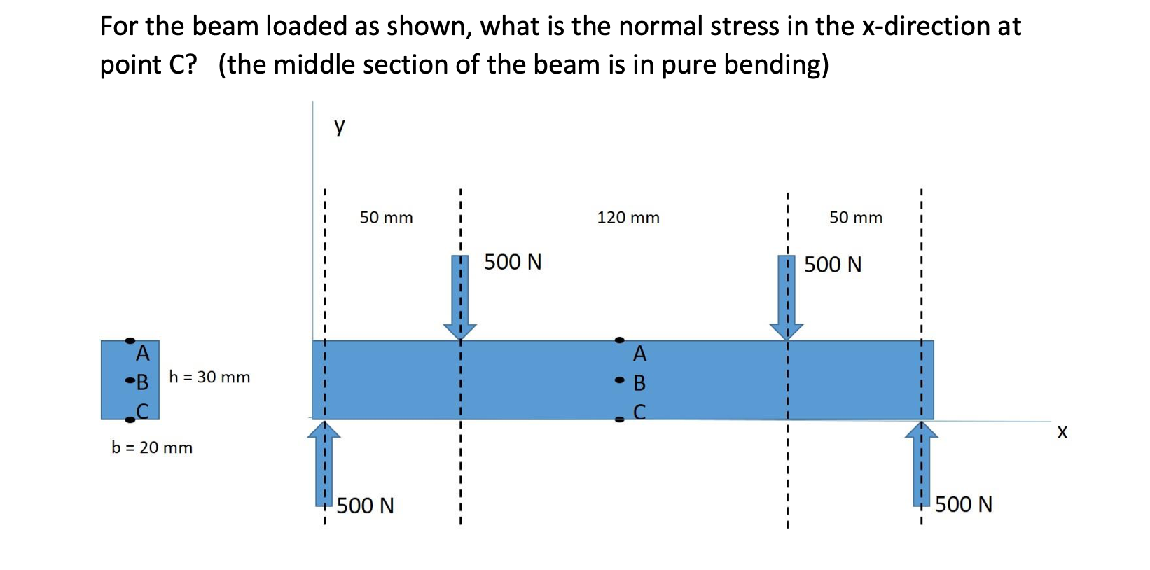 Solved For the beam loaded as shown, what is the normal | Chegg.com