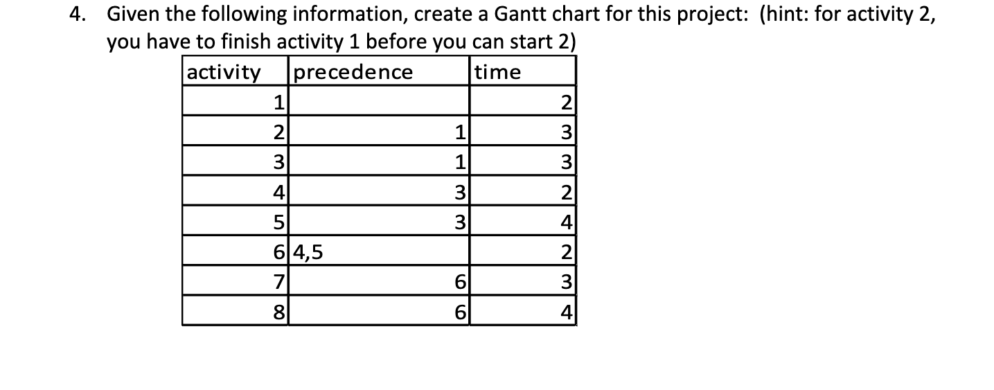 Solved 4 Given The Following Information Create A Gantt 
