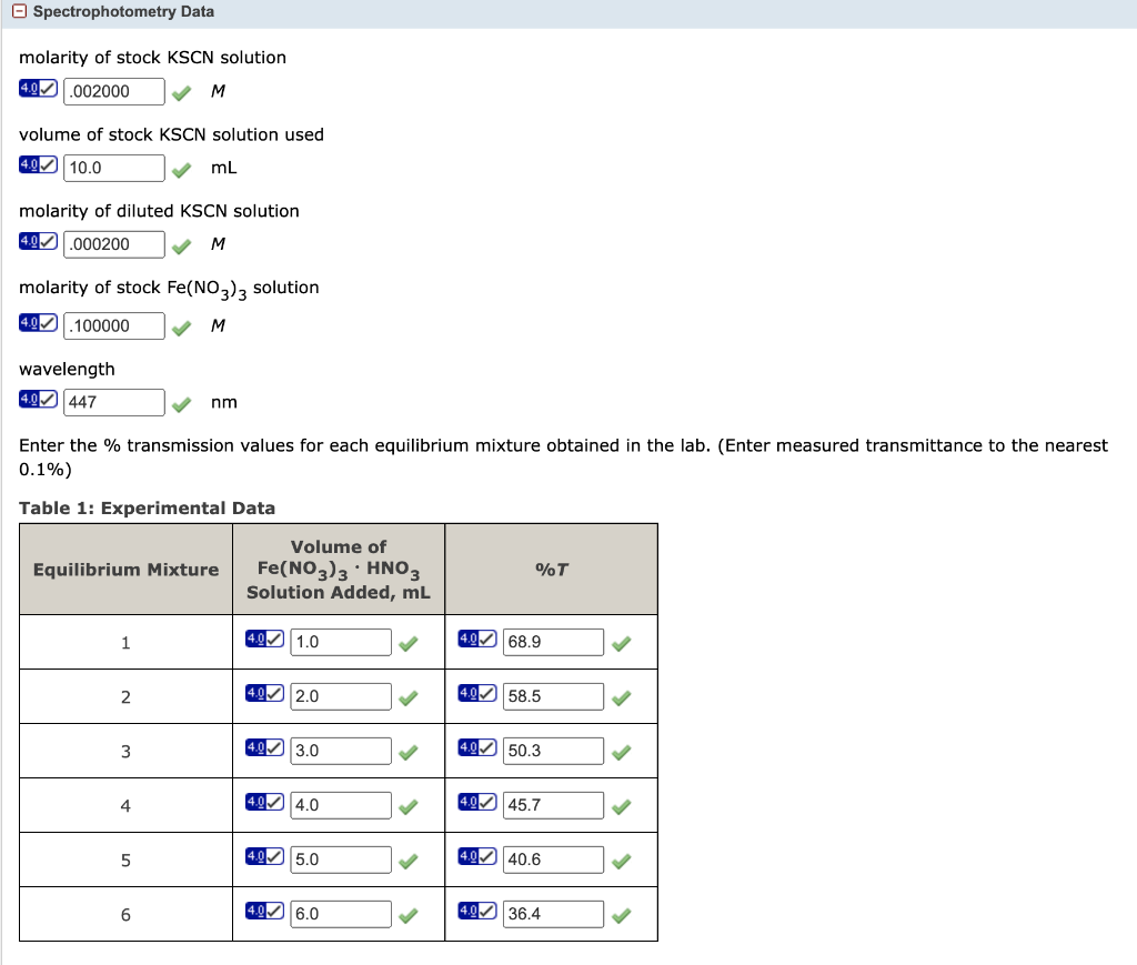 molarity of stock KSCN solution volume of stock KSCN | Chegg.com
