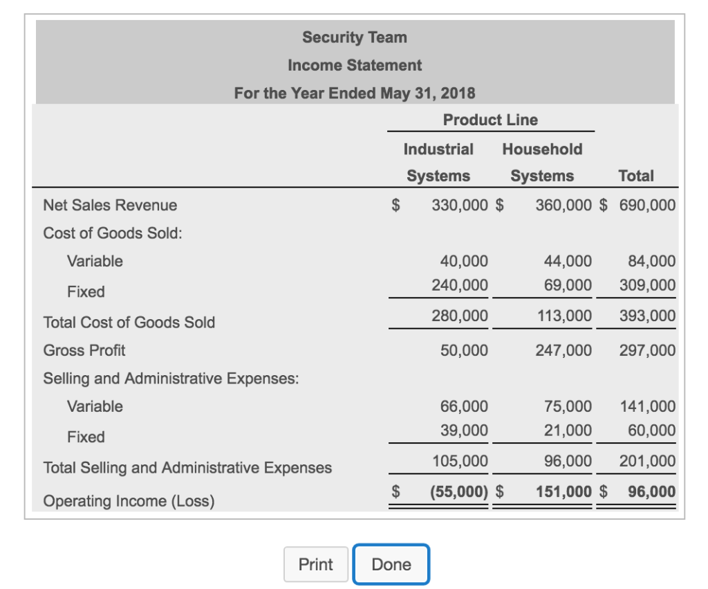Solved Requirement 2. Prepare contribution margin income | Chegg.com