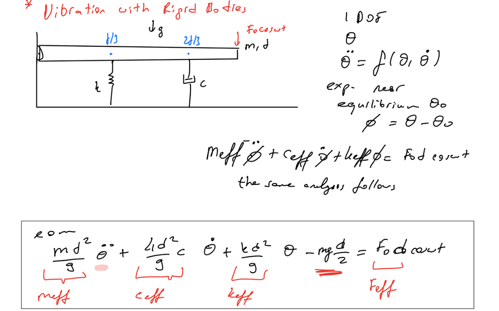 Solved Derive the equation in the box using Lagrangian | Chegg.com