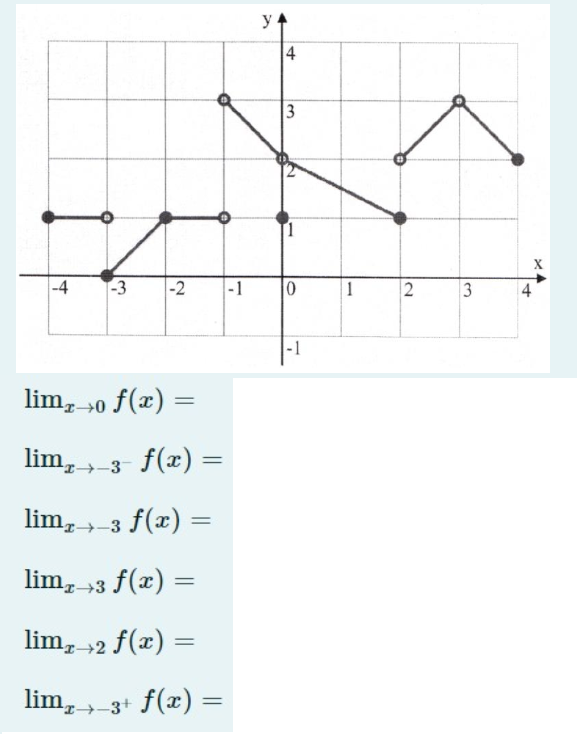 Solved The function f is ﻿defined by ﻿the graph below, | Chegg.com
