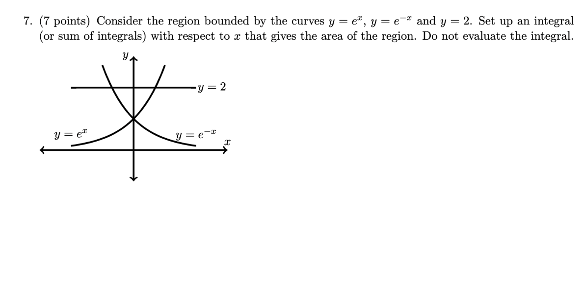 Solved 7. (7 points) Consider the region bounded by the | Chegg.com