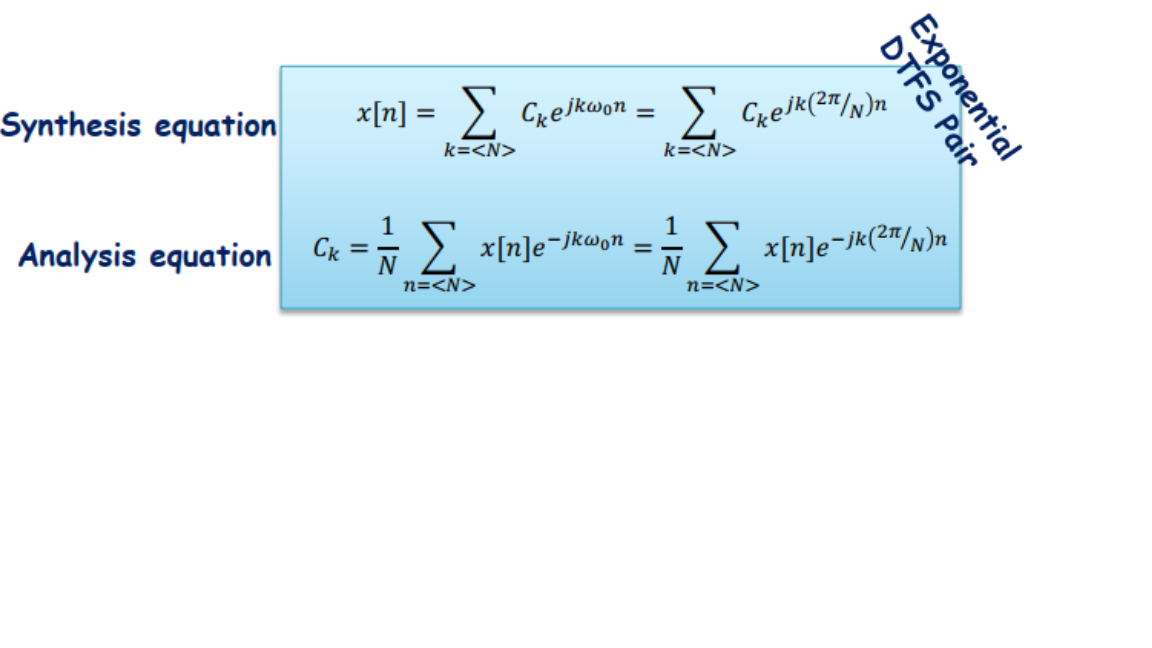 Solved Compute the DTFS coefficients 𝐶𝑘’s of 𝑥[𝑛] by | Chegg.com