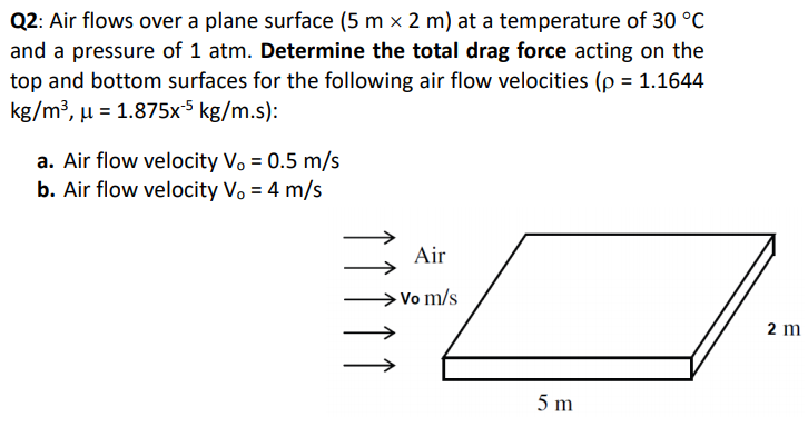 Solved Q2: Air flows over a plane surface (5 mx 2 m) at a | Chegg.com
