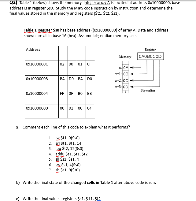Solved Q2) Table 1 (below) shows the memory. Integer array A | Chegg.com