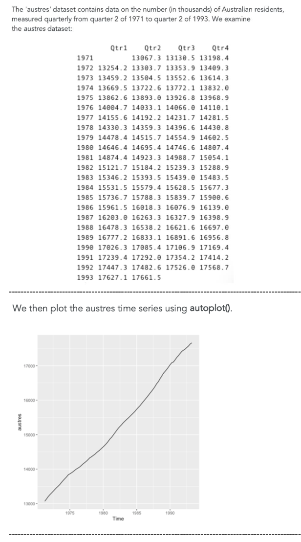 Solved To complete this assignment you need austres data. | Chegg.com