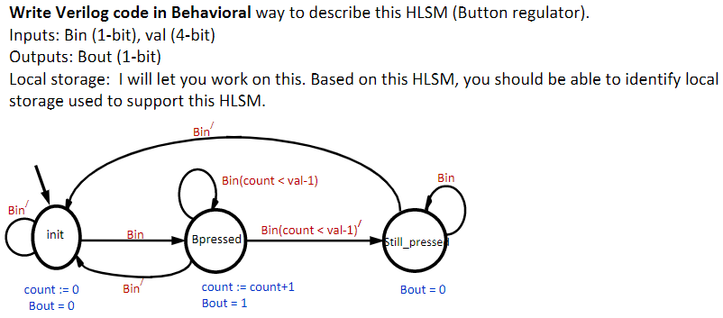 Write Verilog code in Behavioral way to describe this | Chegg.com