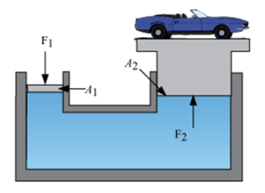 Solved Adam needs the fuel pump of his car to be | Chegg.com