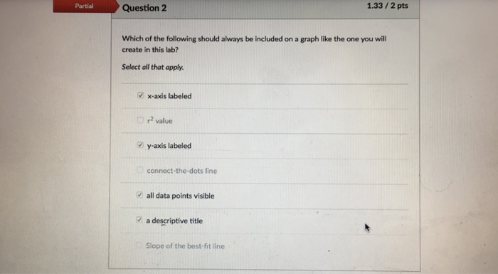Solved This attempt took 70 minutes. partial Question 1 1.5 | Chegg.com Solved This attempt took 70 minutes. partial Question 1 1.5 | Chegg.com