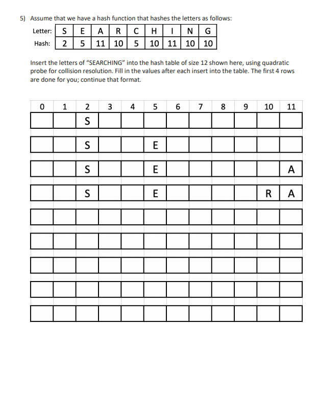 Solved 5) Assume that we have a hash function that hashes | Chegg.com