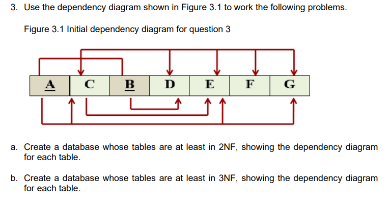 Solved 3. Use the dependency diagram shown in Figure 3.1 to | Chegg.com