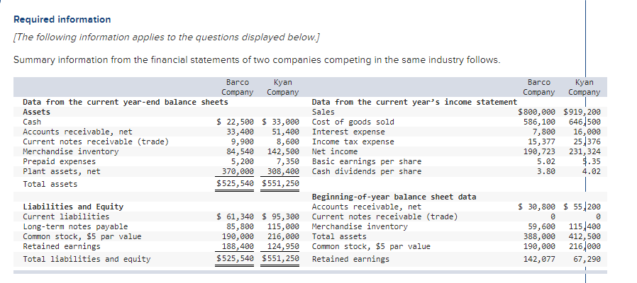 Solved Required information Skip to question [The following | Chegg.com