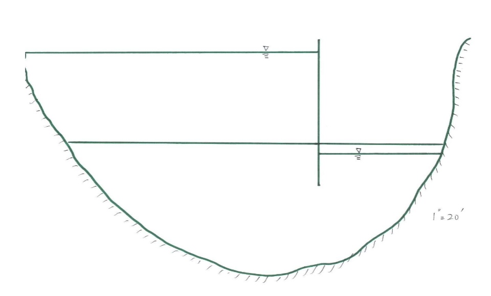 Draw flow net for both cases with & without pond | Chegg.com