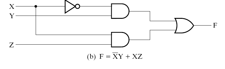 Solved Given the below logic circuit diagram, derive the | Chegg.com