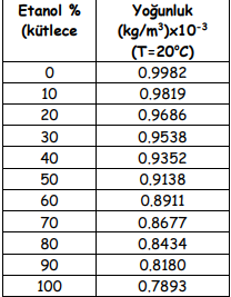 Aşağıda, karışım için verilen yoğunluk değerlerini | Chegg.com