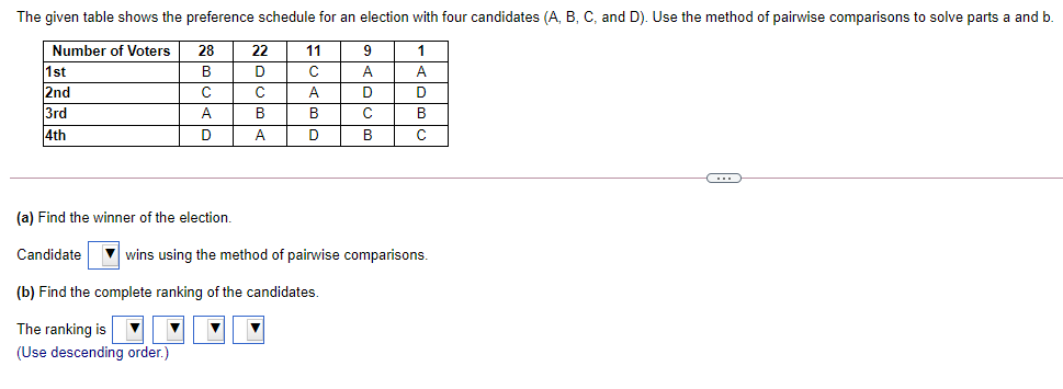 Solved The given table shows the preference schedule for an | Chegg.com