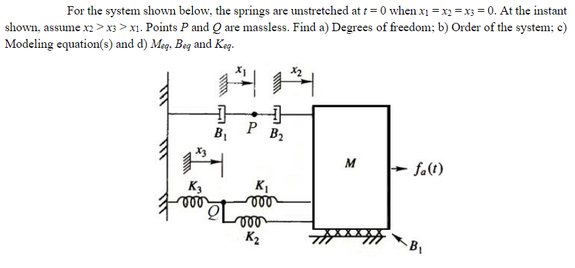 Solved For the system shown below, the springs are | Chegg.com