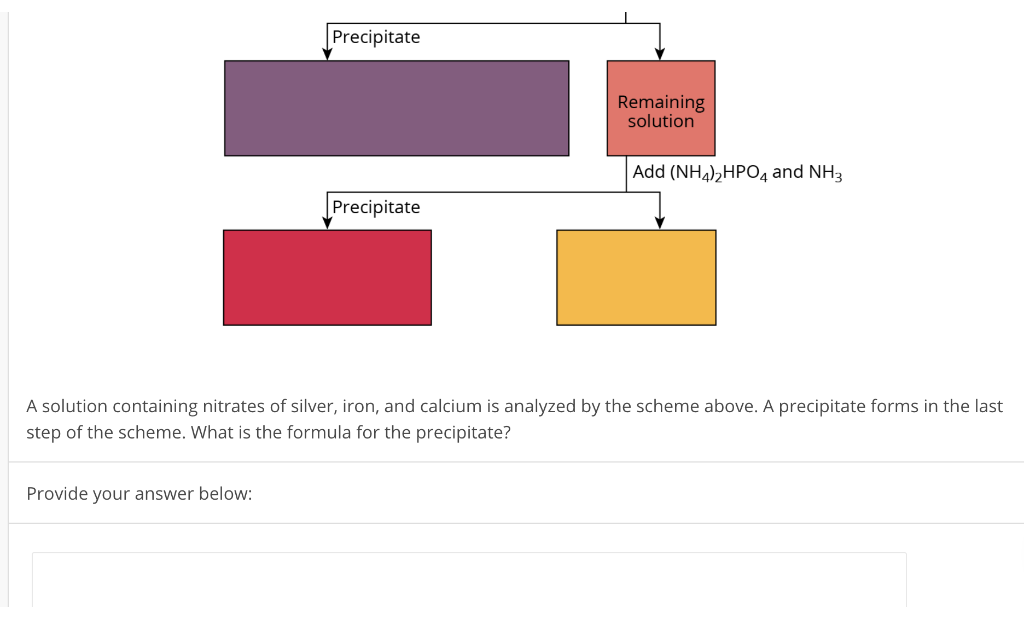 Solved Question Solution containing unknown cations Add HCl | Chegg.com