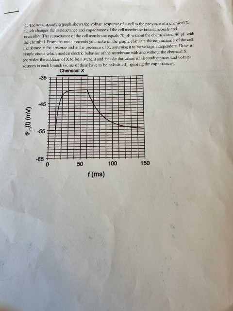 1. The accompanying graph shows the voltage response | Chegg.com