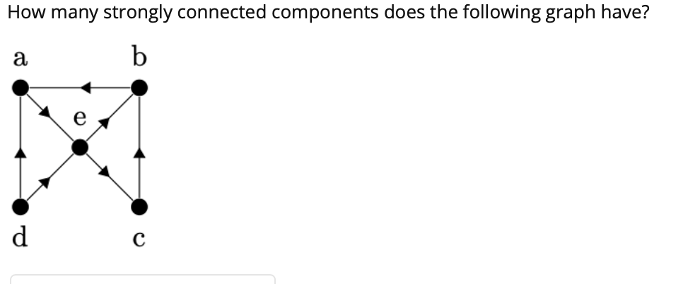 Solved How many strongly connected components does the | Chegg.com