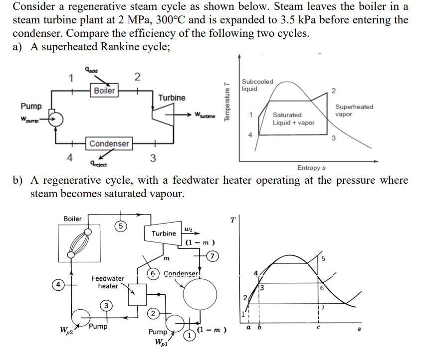 Solved Consider a regenerative steam cycle as shown below. | Chegg.com