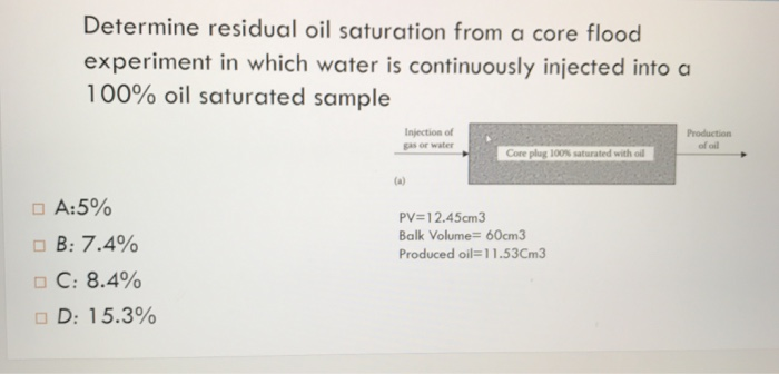 Solved Determine residual oil saturation from a core flood | Chegg.com
