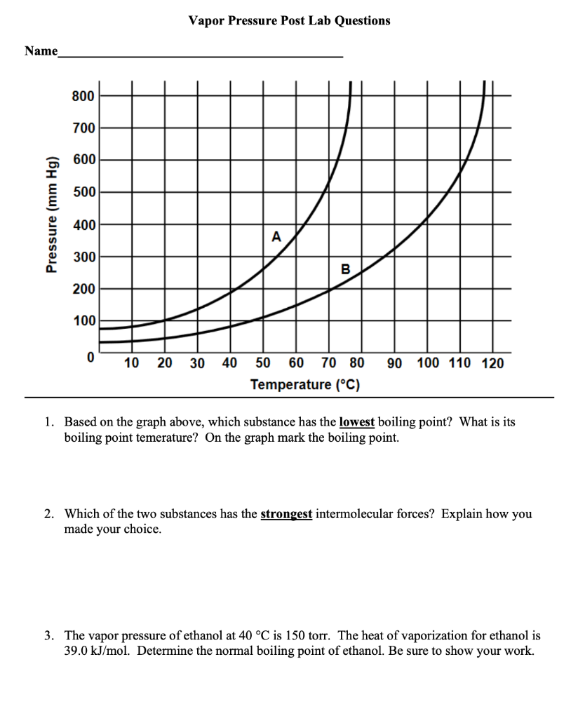 [Solved]: Vapor Pressure Post Lab Questions 1. Based on th