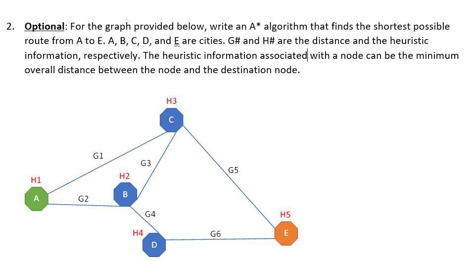 Solved Optional For The Graph Provided Below Write An A∗ 