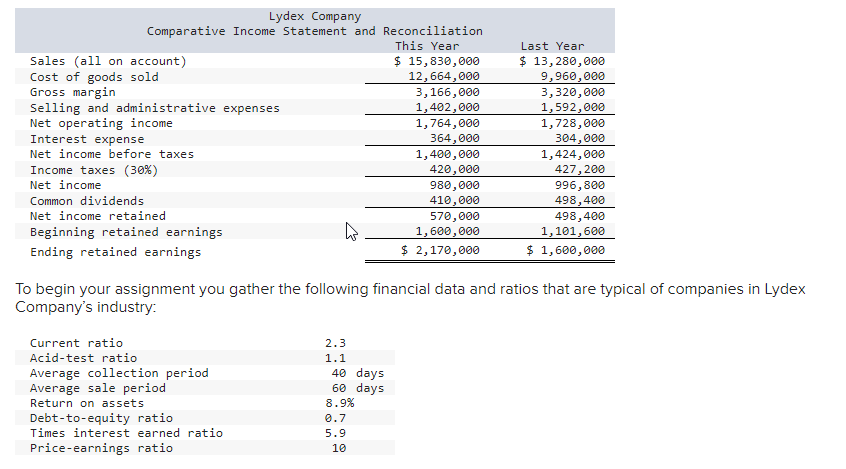 Solved Problem 14-15 (Algo) Comprehensive Ratio Analysis | Chegg.com
