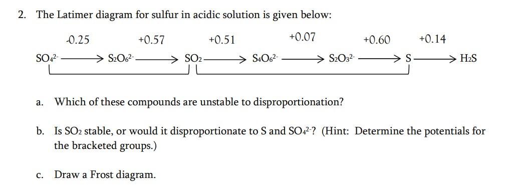 Solved 2. The Latimer diagram for sulfur in acidic solution | Chegg.com