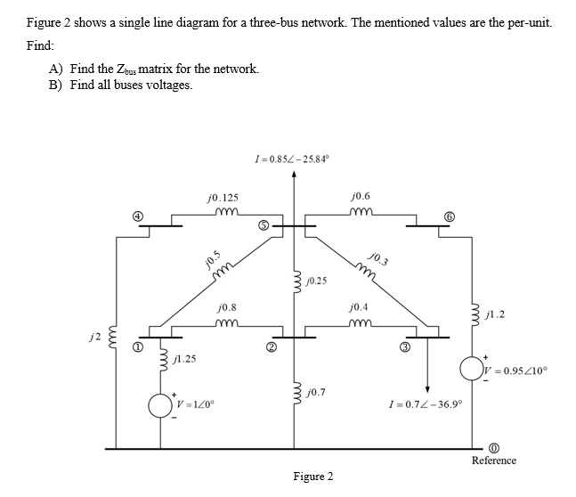 Solved Figure 2 shows a single line diagram for a three-bus | Chegg.com