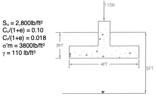 Solved The allowable settlement for the footing shown is 0.8 | Chegg.com