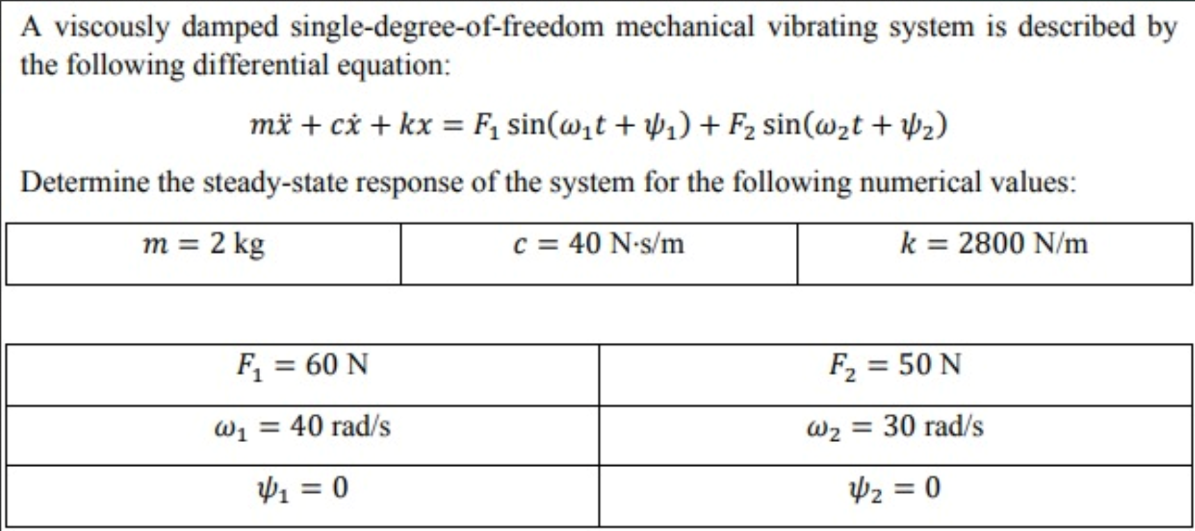 Solved A viscously damped single-degree-of-freedom | Chegg.com