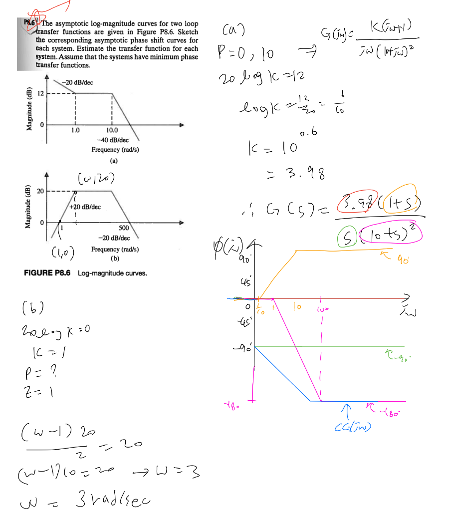 Solved ASAP@ Is the w for b 3rad/sec? If not, why? could you | Chegg.com Solved ASAP@ Is the w for b 3rad/sec? If not, why? could you | Chegg.com