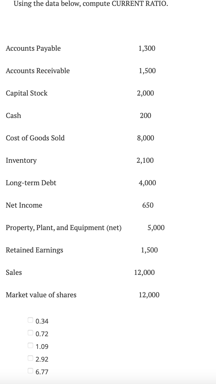 Solved Using the data below, compute CURRENT RATIO. 0.34 | Chegg.com