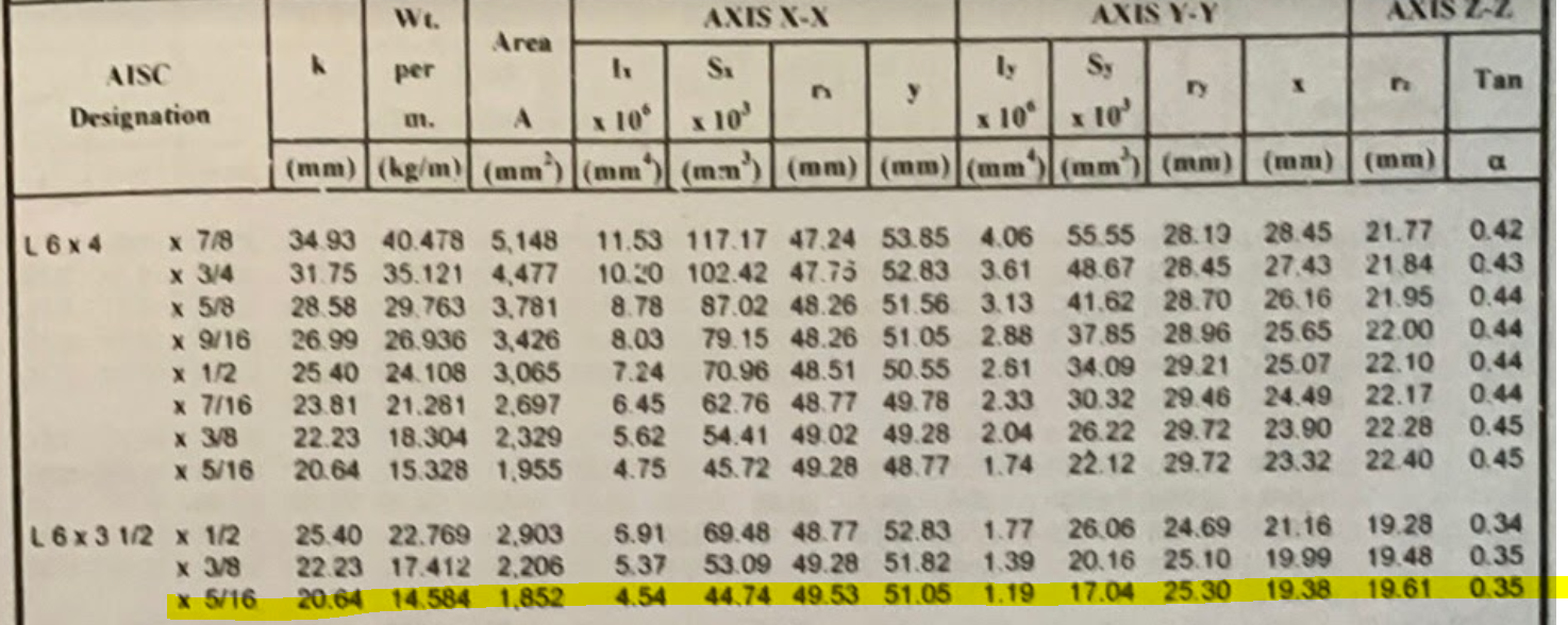 Solved An A36 angle bar is used as a tension member | Chegg.com