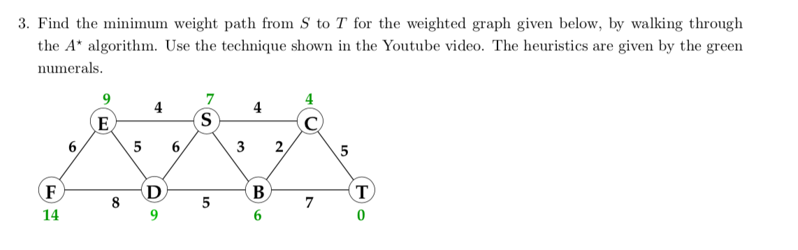 Solved 3. Find the minimum weight path from S to T for the | Chegg.com