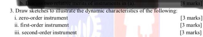 Solved 3. Draw sketches to illustrate the dynamic | Chegg.com