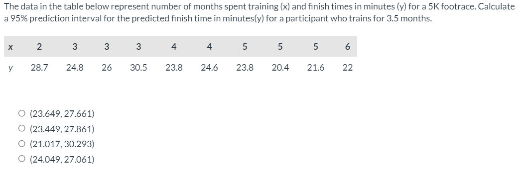 Solved The data in the table below represent number of | Chegg.com