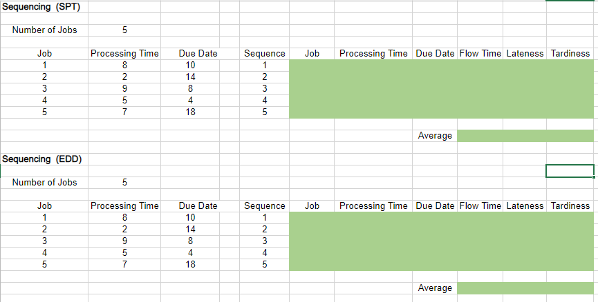 Solved Excel Online Activity: Sequencing The data for five | Chegg.com