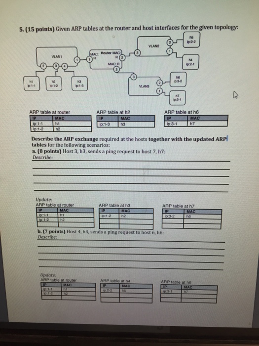 Solved 5. (15 points) Given ARP tables at the router and | Chegg.com
