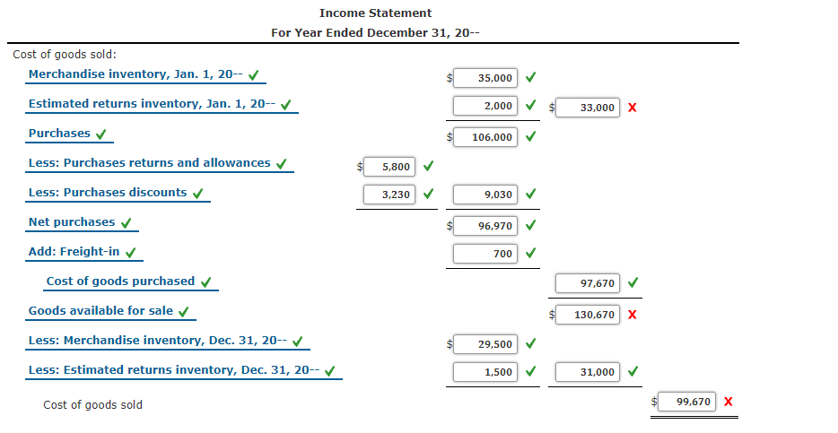 Solved Cost of Goods Sold Section, Multiple-Step Income | Chegg.com