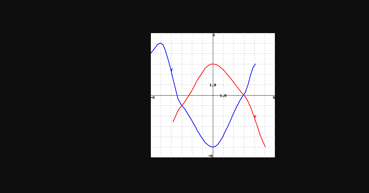 Solved 1 Point Consider The Function Whose Graph Is 1444