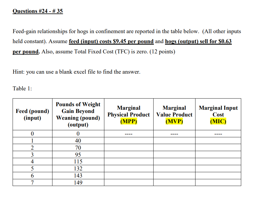 Solved Feed-gain relationships for hogs in confinement are | Chegg.com